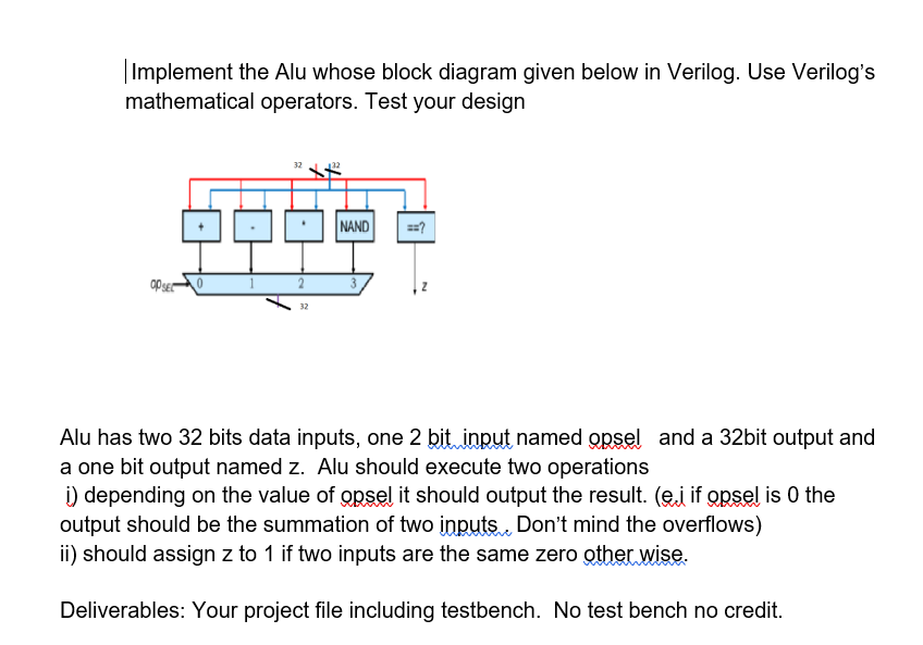 Solved Implement the Alu whose block diagram given below in | Chegg.com