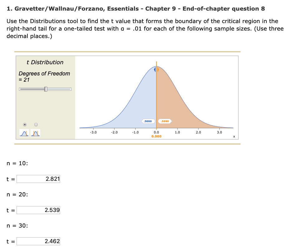 Solved 1. Gravetter/Wallnau/Forzano, Essentials - Chapter 9 | Chegg.com