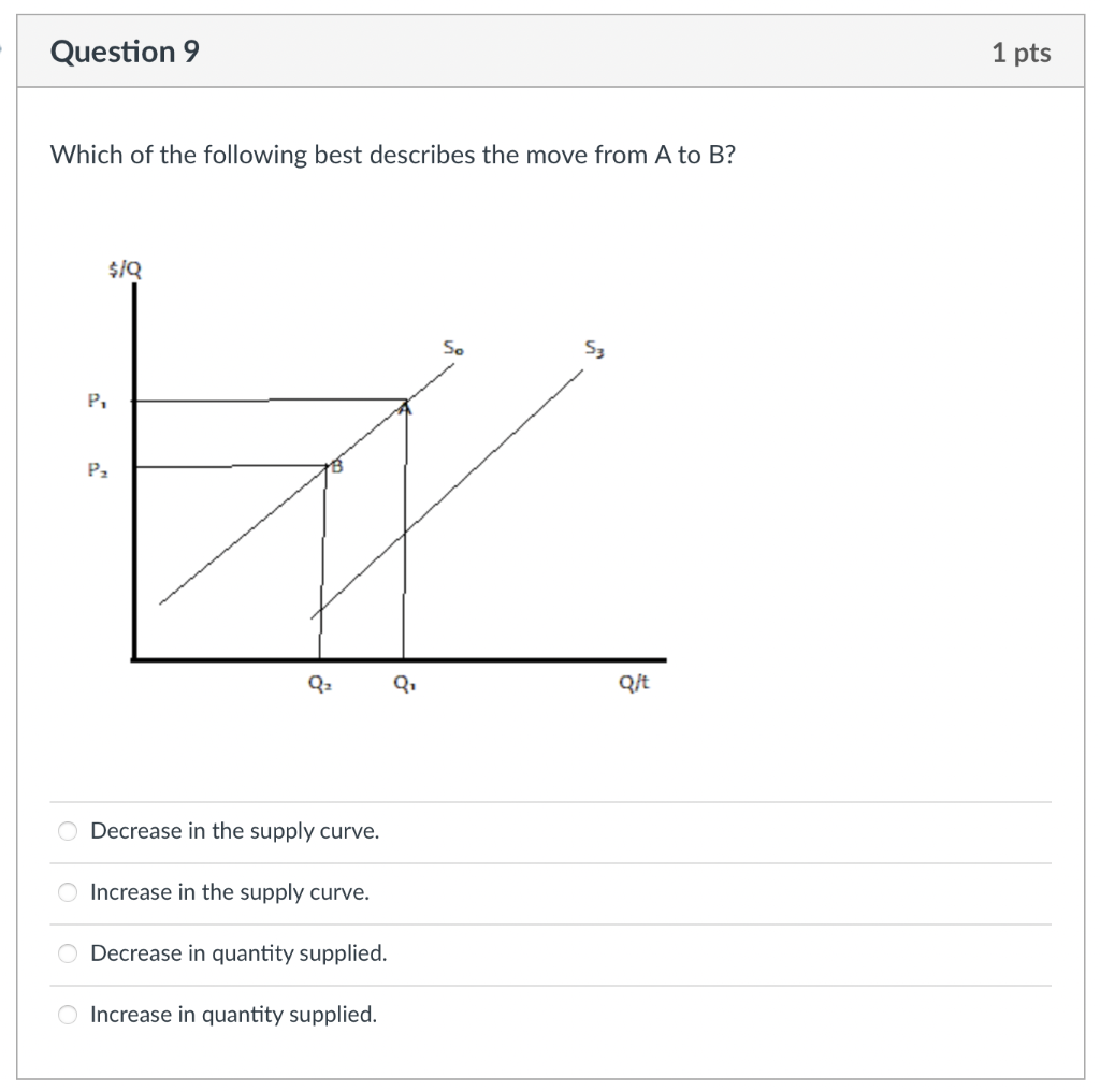Solved Which of the following will cause an increase in the | Chegg.com