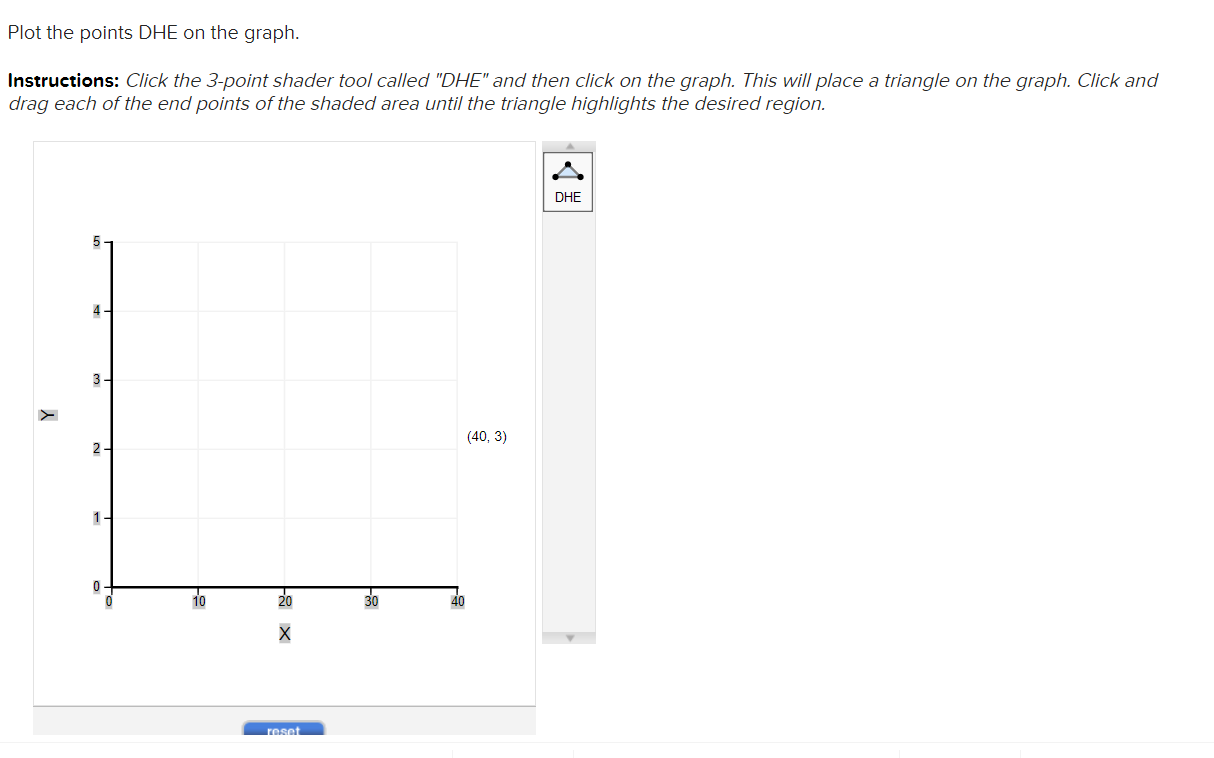 Solved Use the data in the table below to answer the | Chegg.com