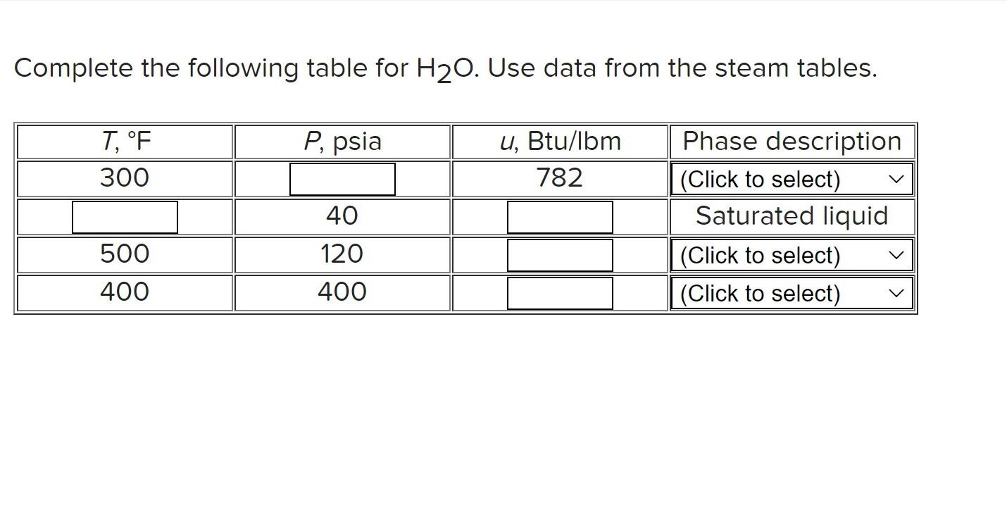 Solved Complete the following table for H20. Use data from | Chegg.com