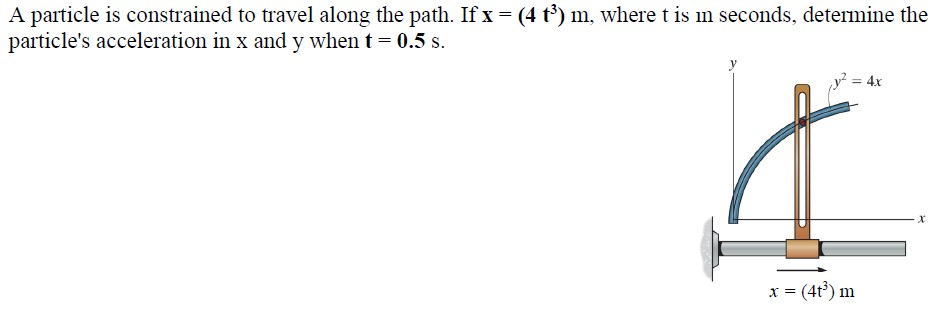 Solved A particle is constrained to travel along the path. | Chegg.com