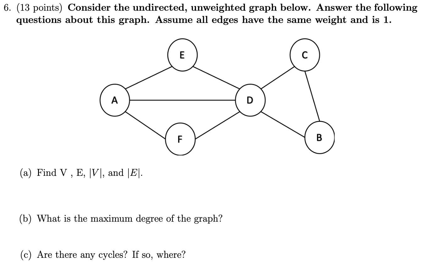 Solved 6. (13 points) Consider the undirected, unweighted | Chegg.com