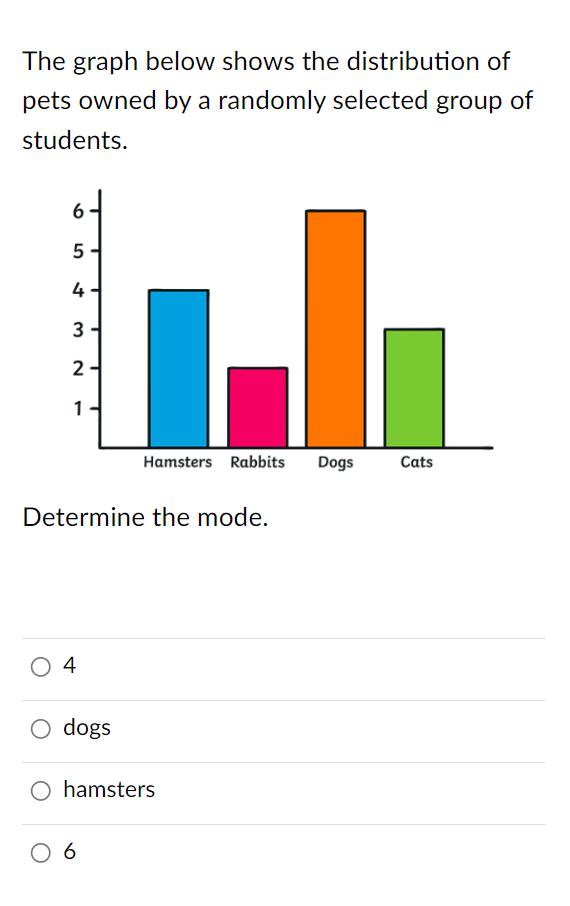 Solved The graph below shows the distribution of pets owned | Chegg.com