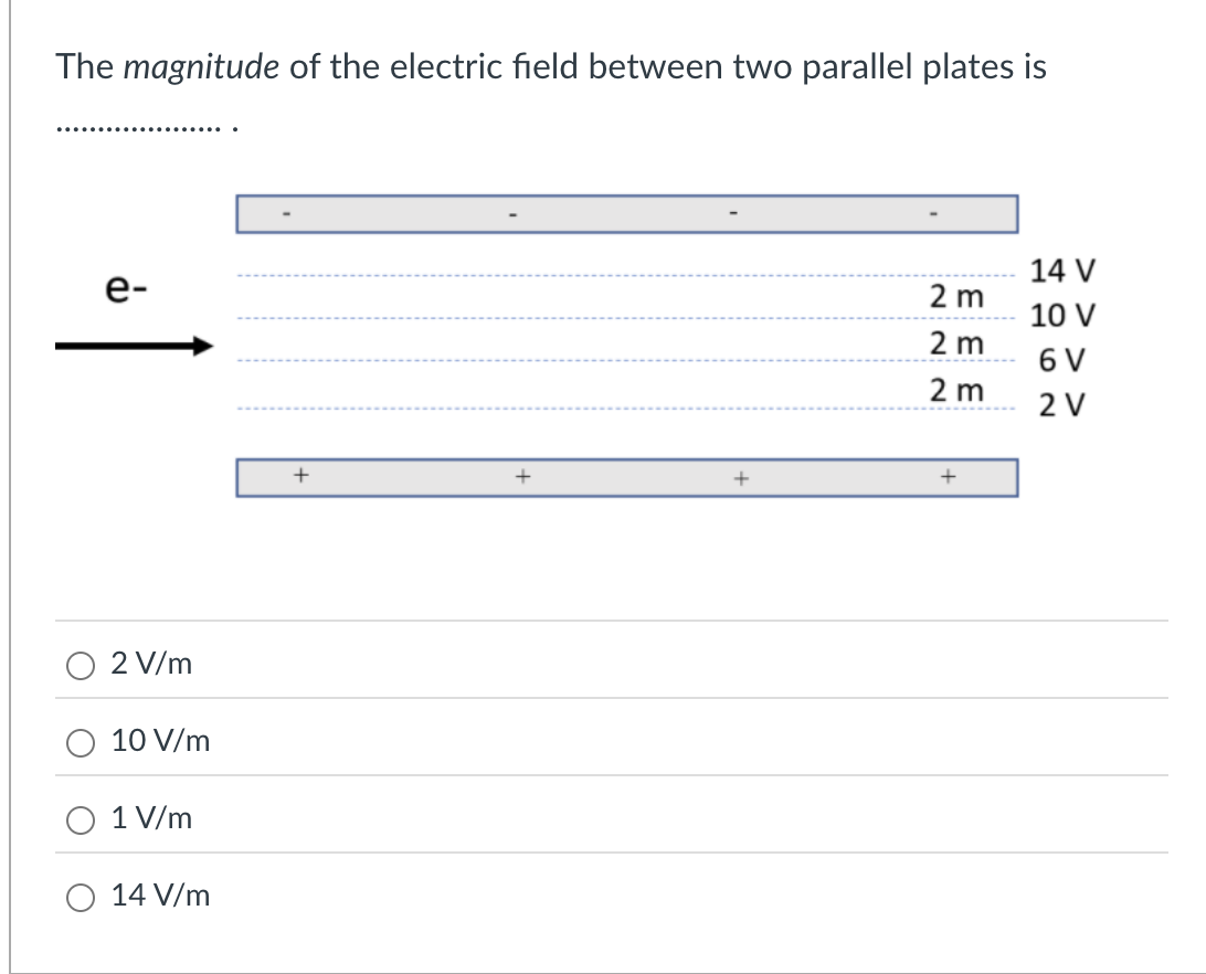Solved The magnitude of the electric field between two | Chegg.com