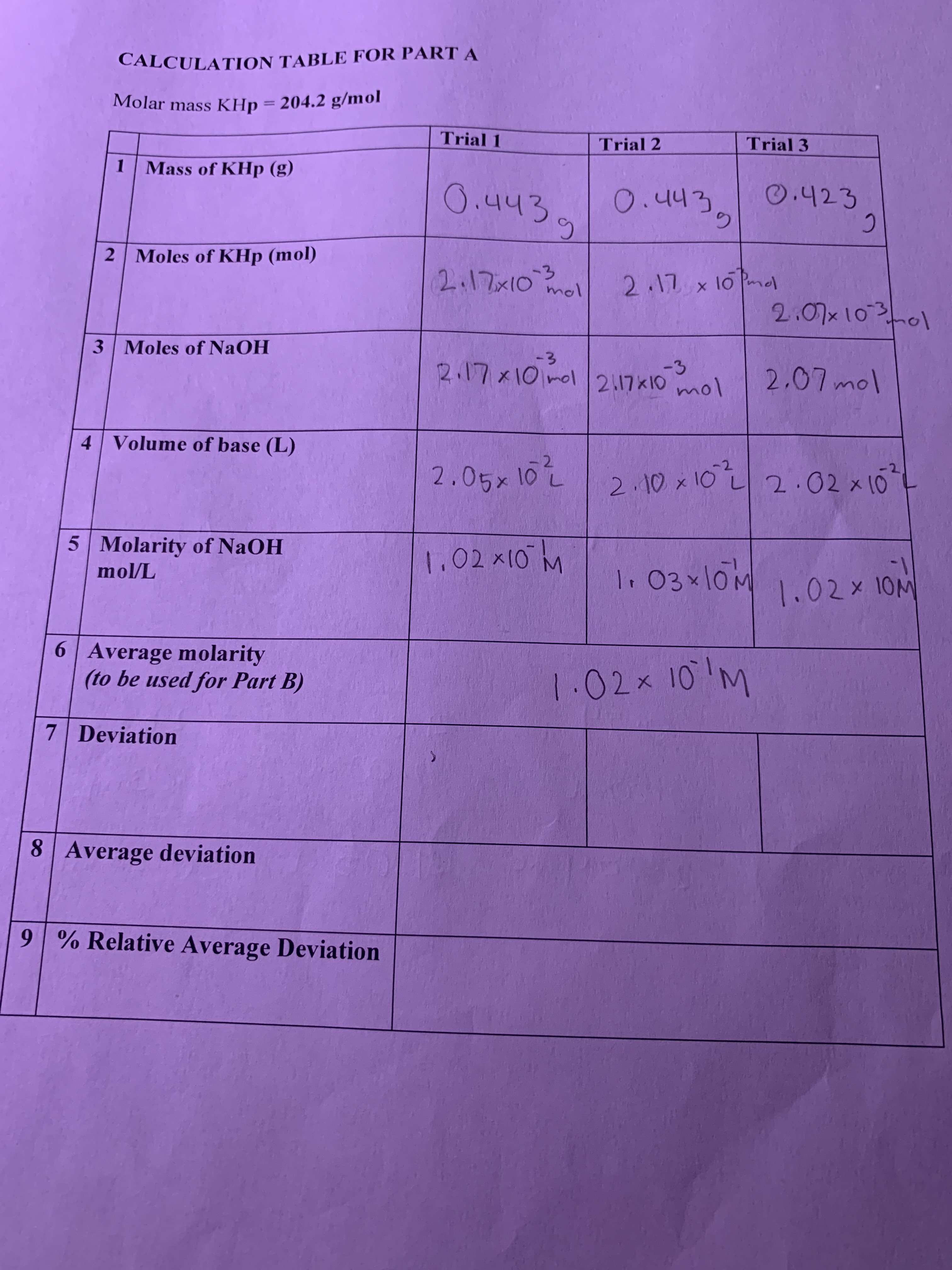 Solved CALCULATION TABLE FOR PART A | Chegg.com