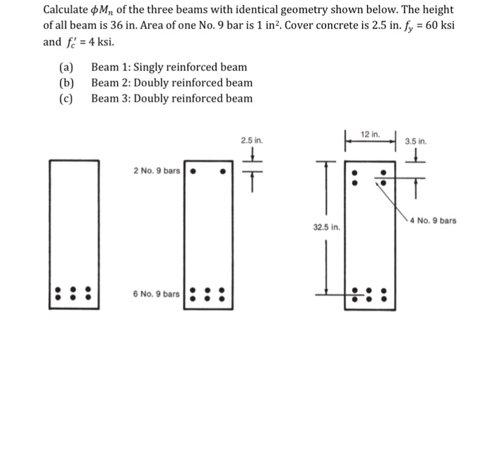 Solved Calculate фМп of the three beams with identical | Chegg.com
