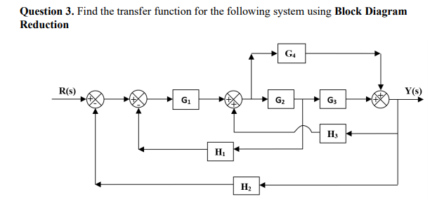 Solved Question 3. Find the transfer function for the | Chegg.com