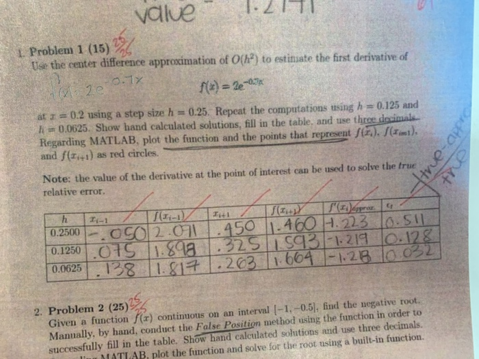 Solved value 1 Problem 1 (15) Use the center difference | Chegg.com