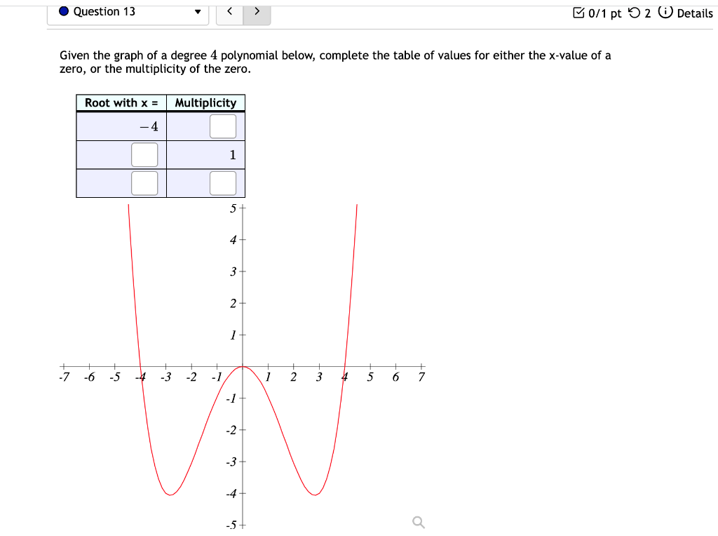 Solved Given the graph of a degree 4 polynomial below, | Chegg.com