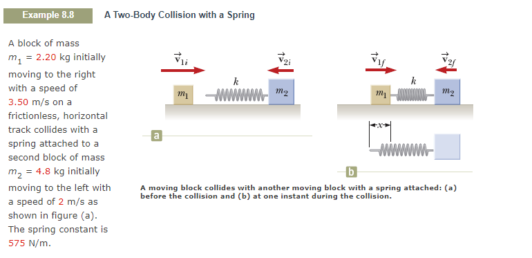 Solved A Two-Body Collision with a Spring A block of mass | Chegg.com