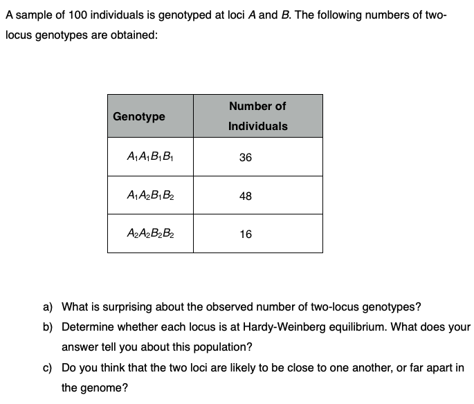 Solved A sample of 100 individuals is genotyped at loci A | Chegg.com