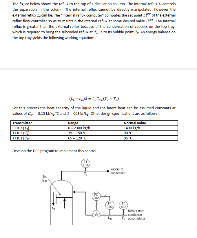 Solved The figure below shows the reflux to ﻿the top of ﻿a | Chegg.com