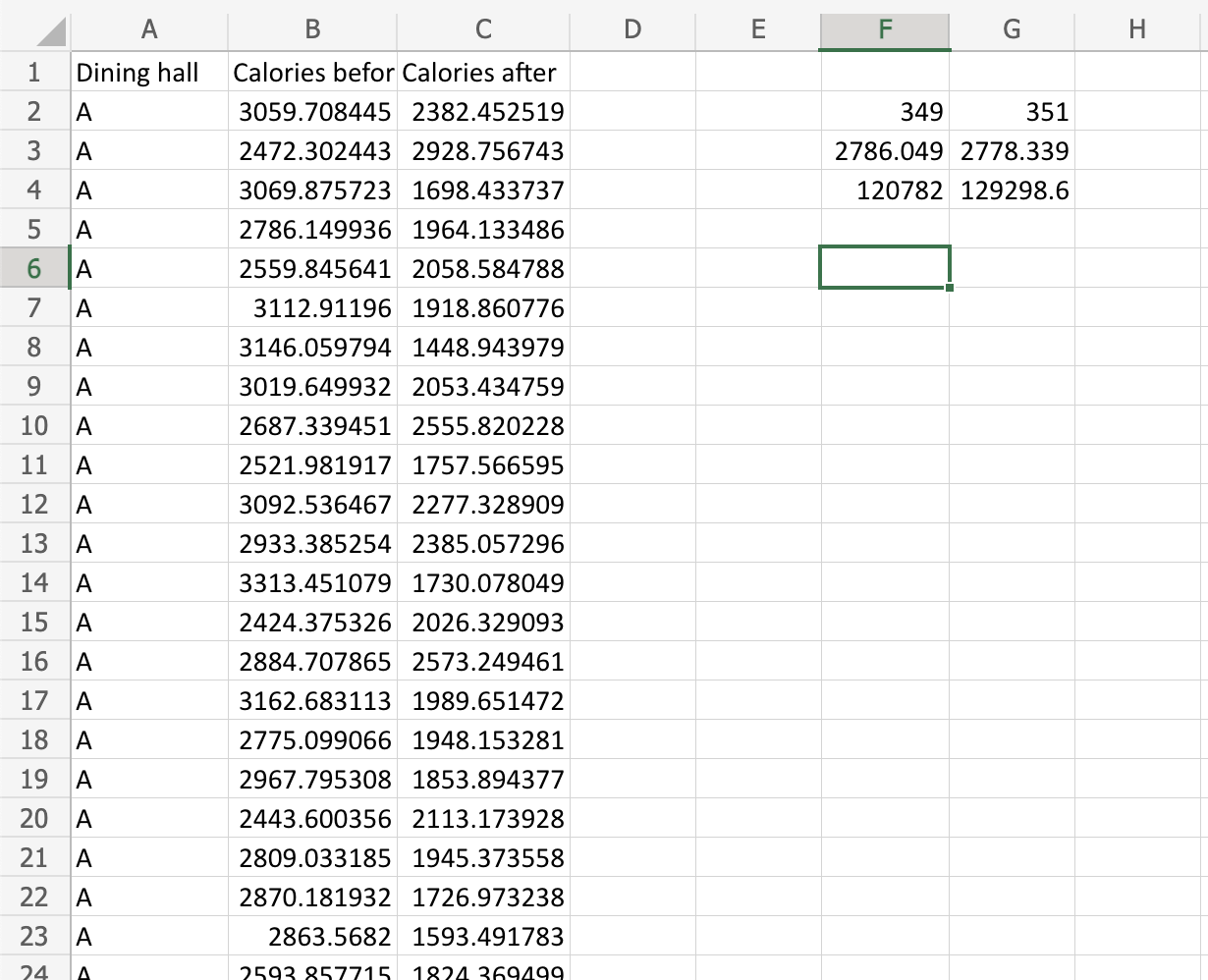 2/ In cell F6, calculate the pooled variance. (HINT: | Chegg.com