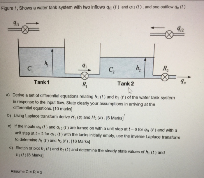 Solved Figure 1, Shows a water tank system with two inflows | Chegg.com