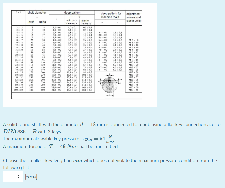 Solved A solid round shaft with the diameter d=18mm ﻿is | Chegg.com
