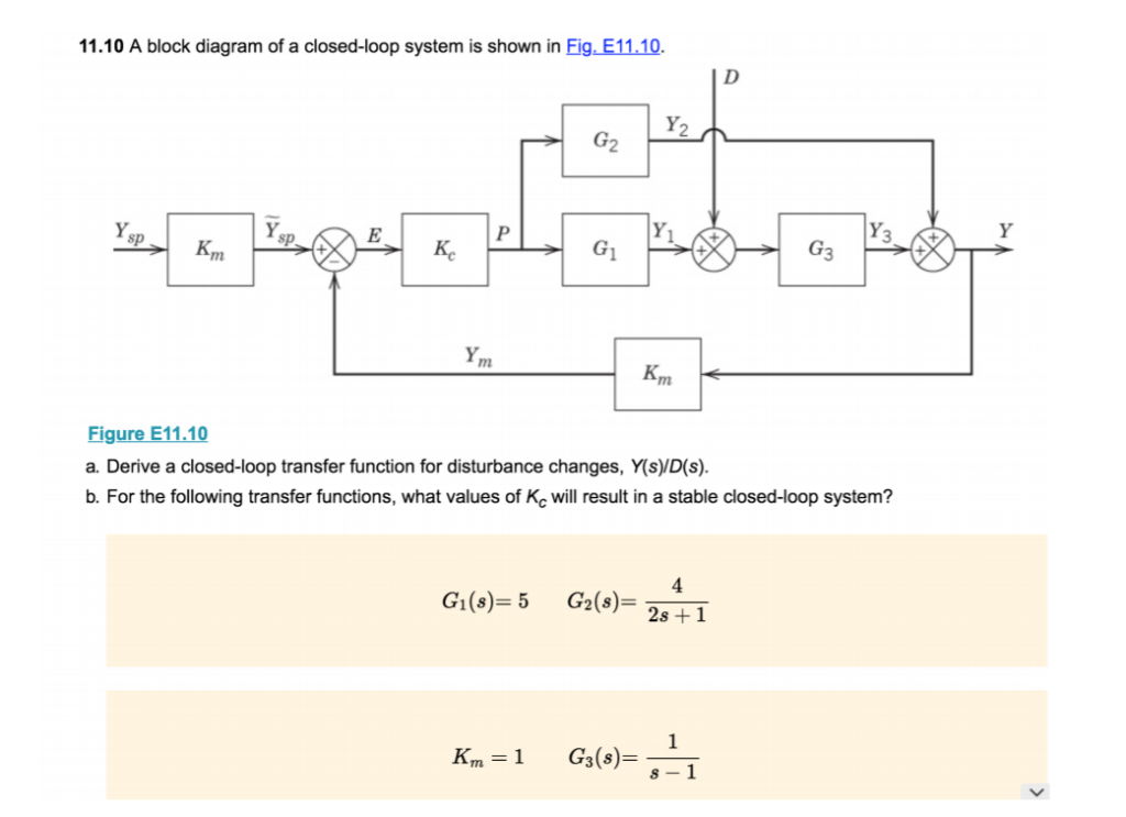 Solved 11.10 A block diagram of a closed-loop system is | Chegg.com
