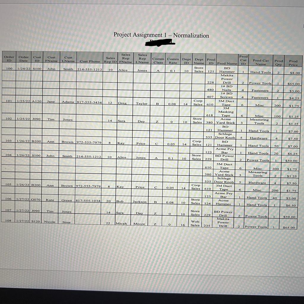 Solved Project Assignment 1 – Normalization HAND-WRITTEN | Chegg.com
