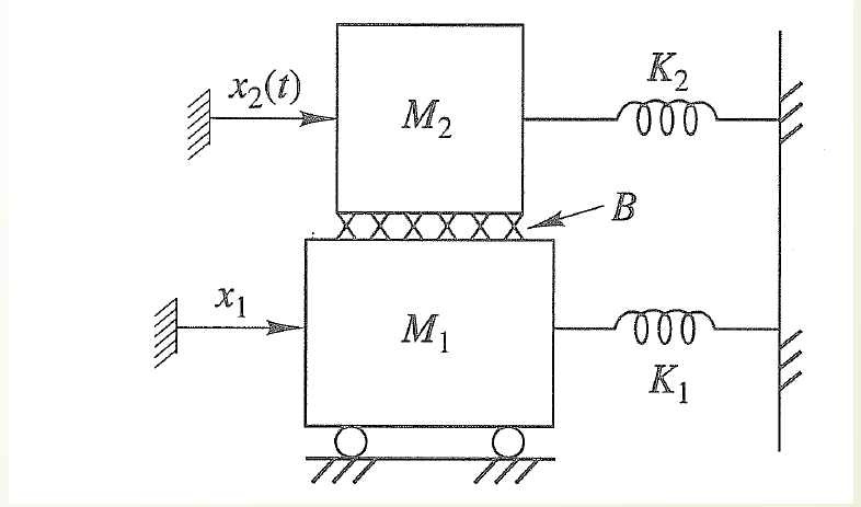 Solved Draw FBD and write a modeling equation for the system | Chegg.com