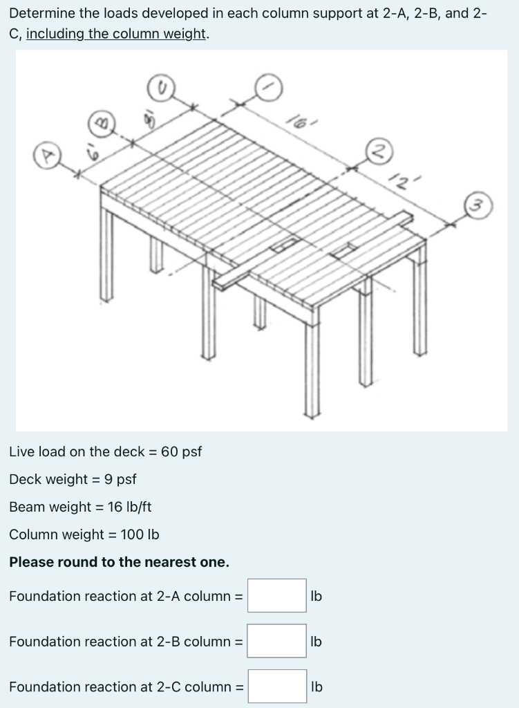 Solved Determine the loads developed in each column support | Chegg.com