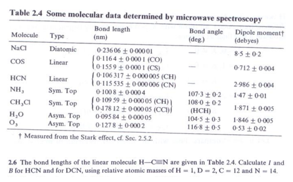 Solved Linear Table 2.4 Some molecular data determined by | Chegg.com