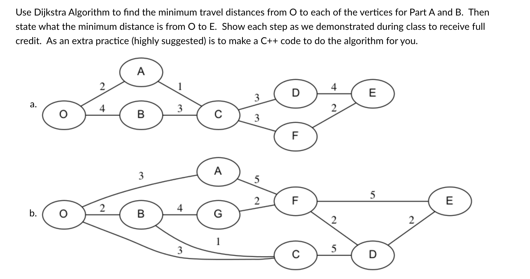 Solved Use Dijkstra Algorithm to find the minimum travel | Chegg.com