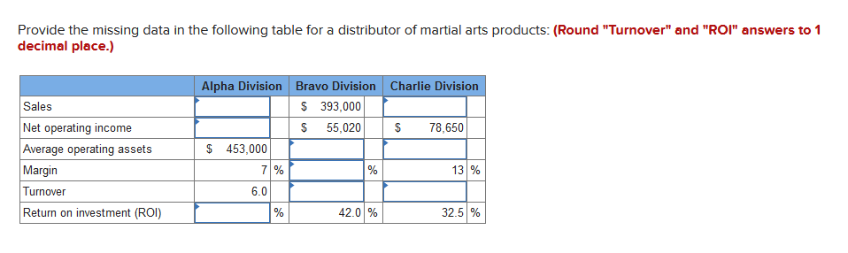 Solved Provide the missing data in the following table for a | Chegg.com