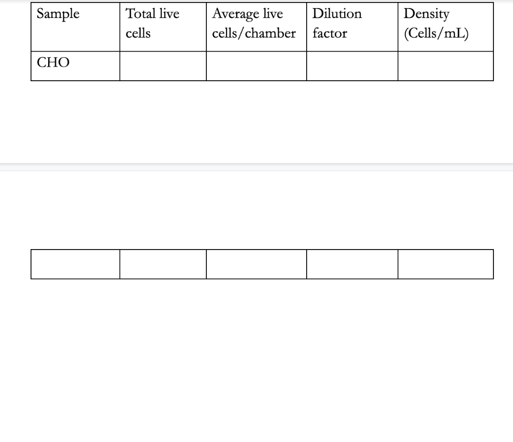 9. Calculating Cell concentration-Example - Total | Chegg.com