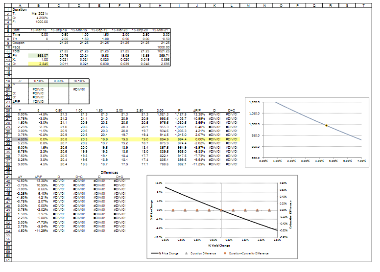 Find the Duration and Convexity for the given bond | Chegg.com