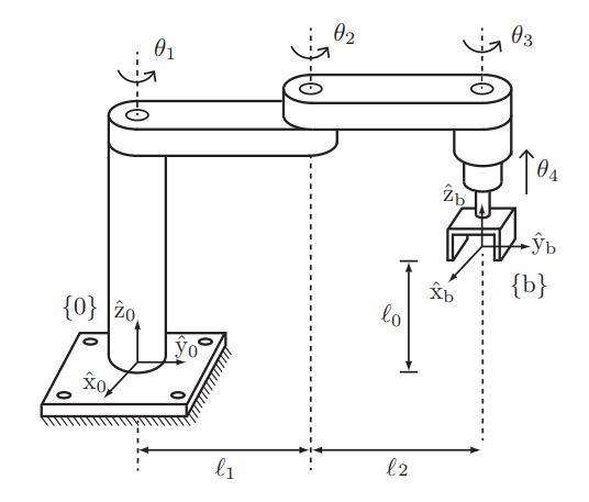 Solved Derive a Jacobian of this SCARA robot using the | Chegg.com