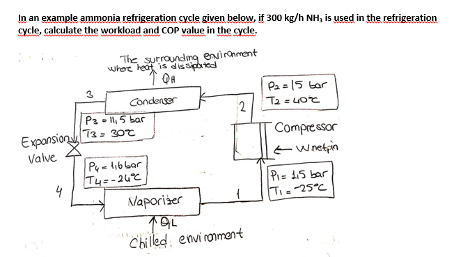 Solved In an example ammonia refrigeration cycle given | Chegg.com