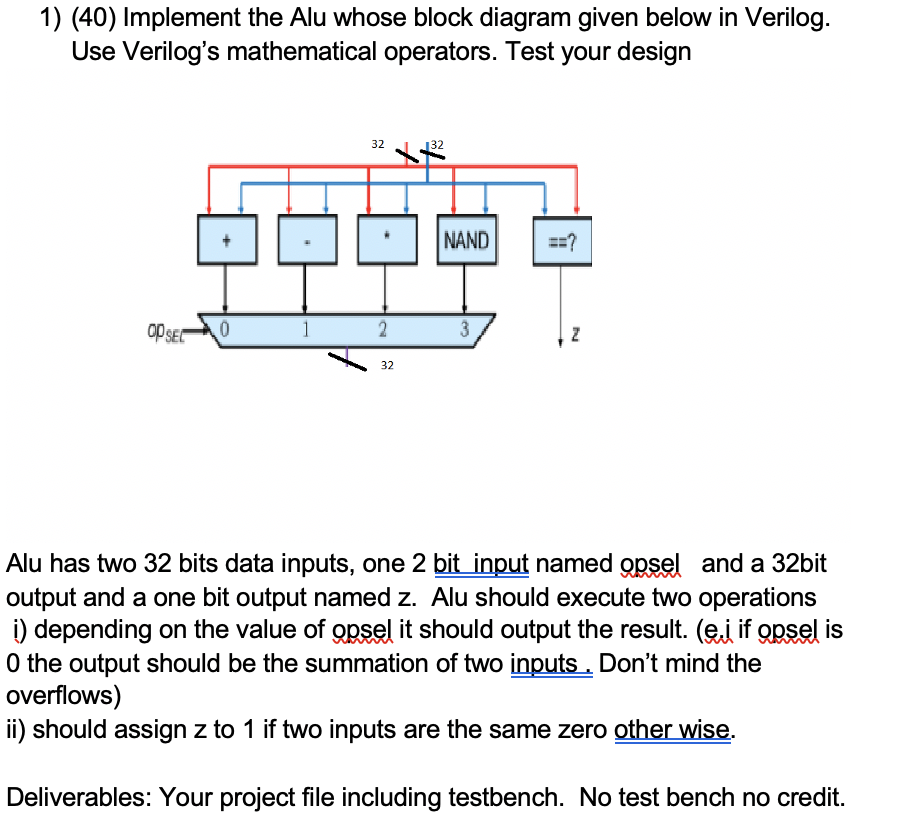 Solved 1) (40) Implement the Alu whose block diagram given | Chegg.com