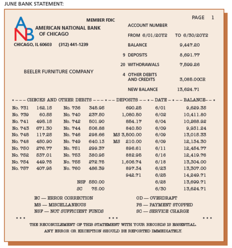 Solved JUNE BANK STATEMENT: PAGE 1 MEMBER FDIC ACCOUNT | Chegg.com