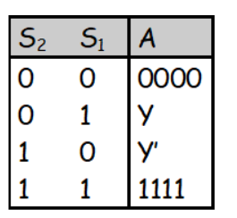 Solved Using K-map minimization, find the minimized circuit | Chegg.com | Chegg.com
