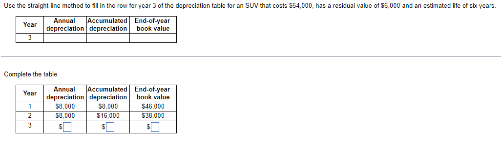 Solved Use the straight-line method to fill in the row for | Chegg.com