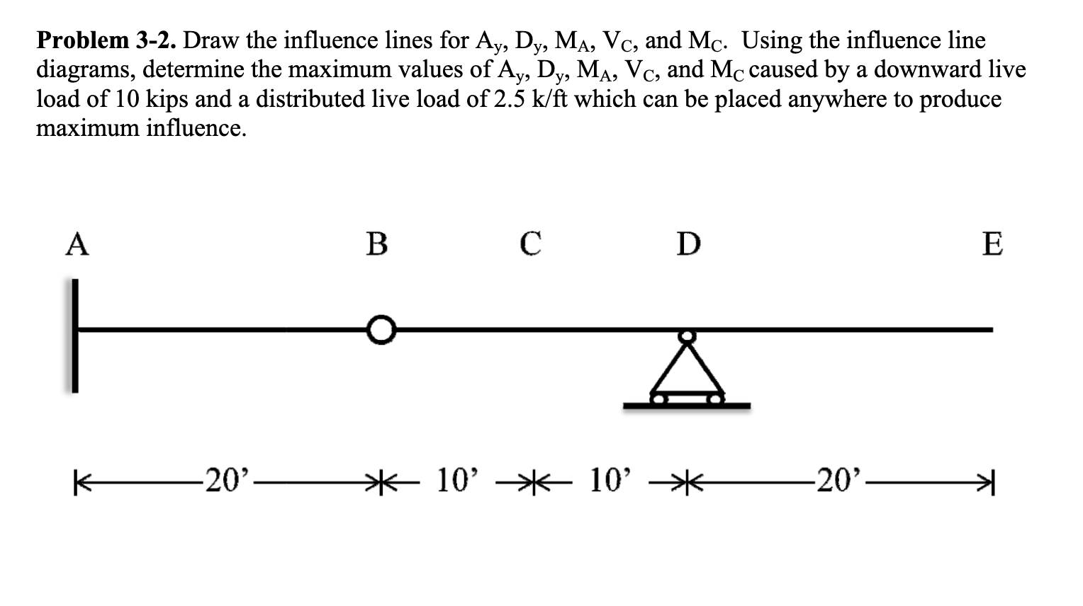 Solved Problem 3 2 Draw The Influence Lines For 