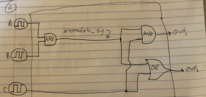Solved write VHDL code for the circuit. please comment on | Chegg.com