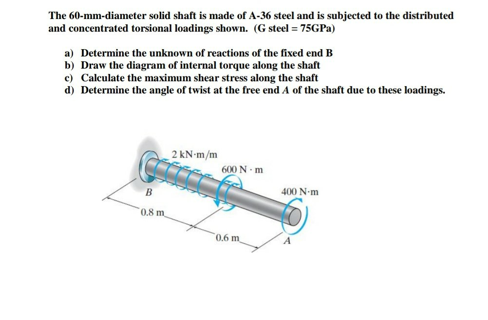 Solved The 60-mm-diameter solid shaft is made of A-36 steel | Chegg.com