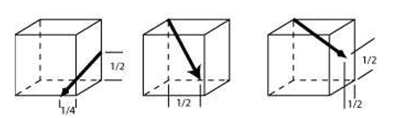 Solved What are the crystal directions (choose any two of | Chegg.com