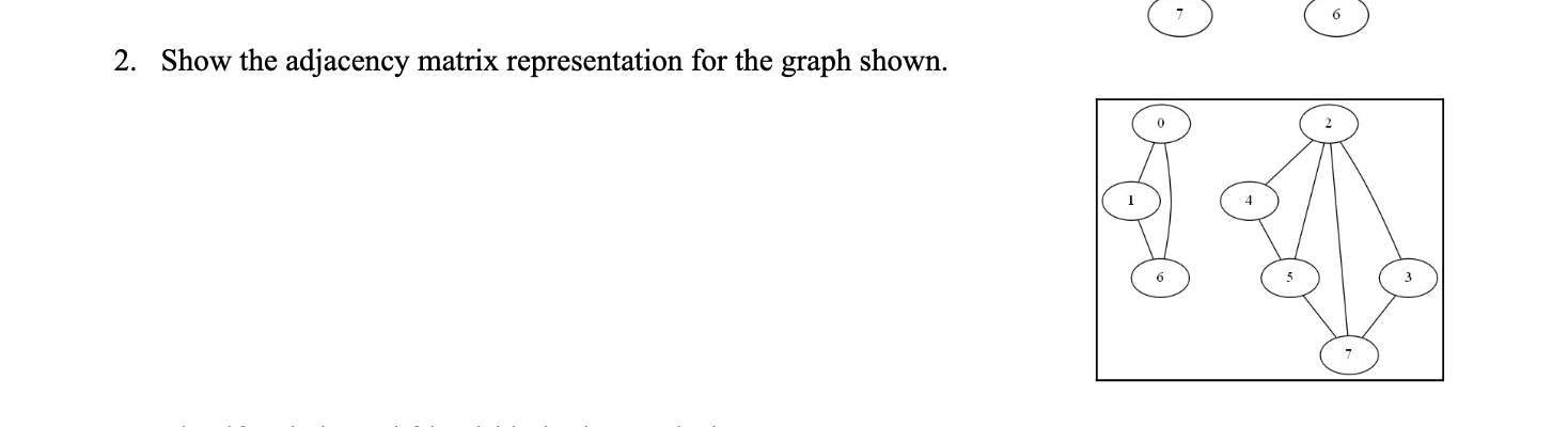 Solved 2. Show the adjacency matrix representation for the | Chegg.com