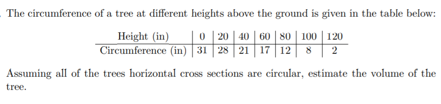 Solved The circumference of a tree at different heights | Chegg.com