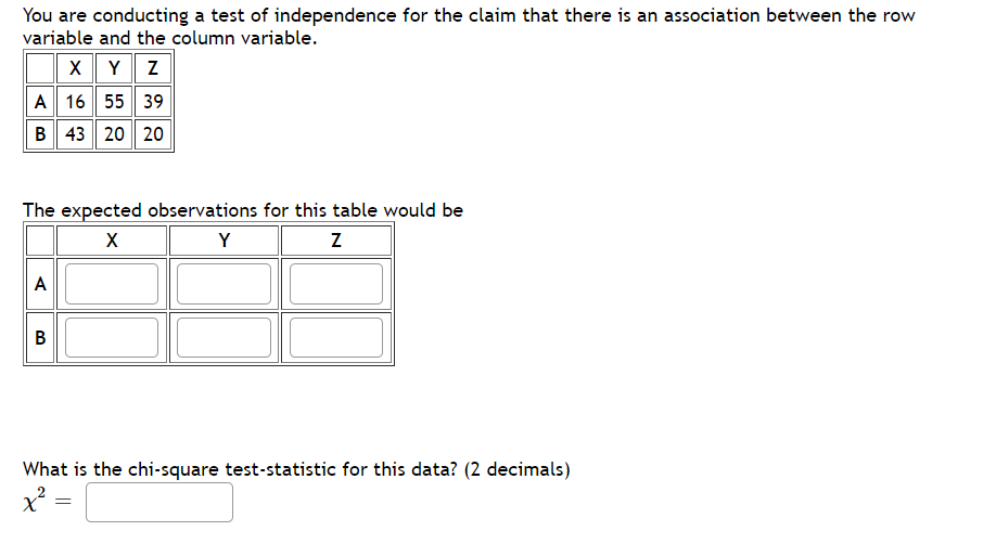 Solved You are conducting a test of independence for the | Chegg.com