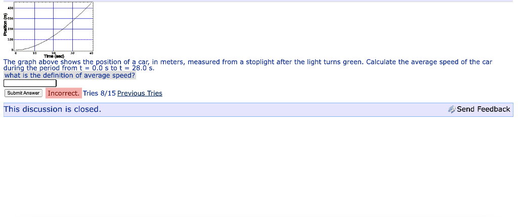 Solved The graph above shows the position of a car, in | Chegg.com