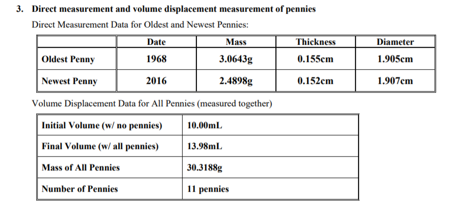 Solved 3. Direct measurement and volume displacement | Chegg.com