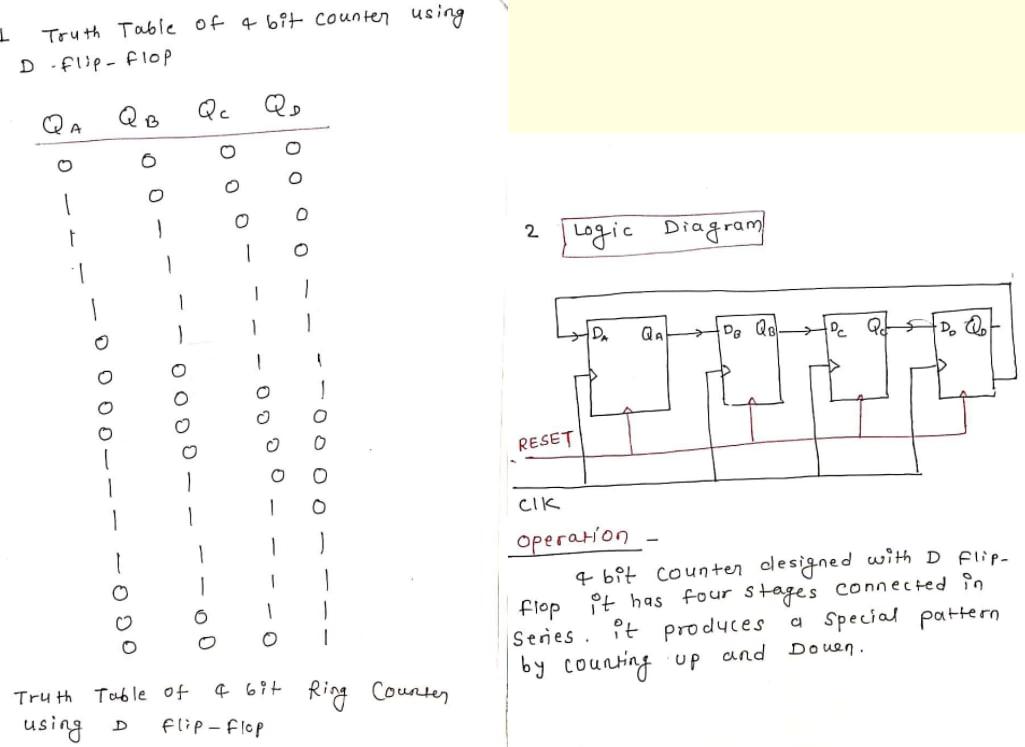 Solved 1 Truth Table of a bit counter using D.fup-flop B | Chegg.com