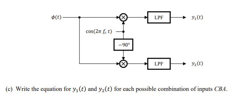 Solved In the following binary modulation system, a logical | Chegg.com