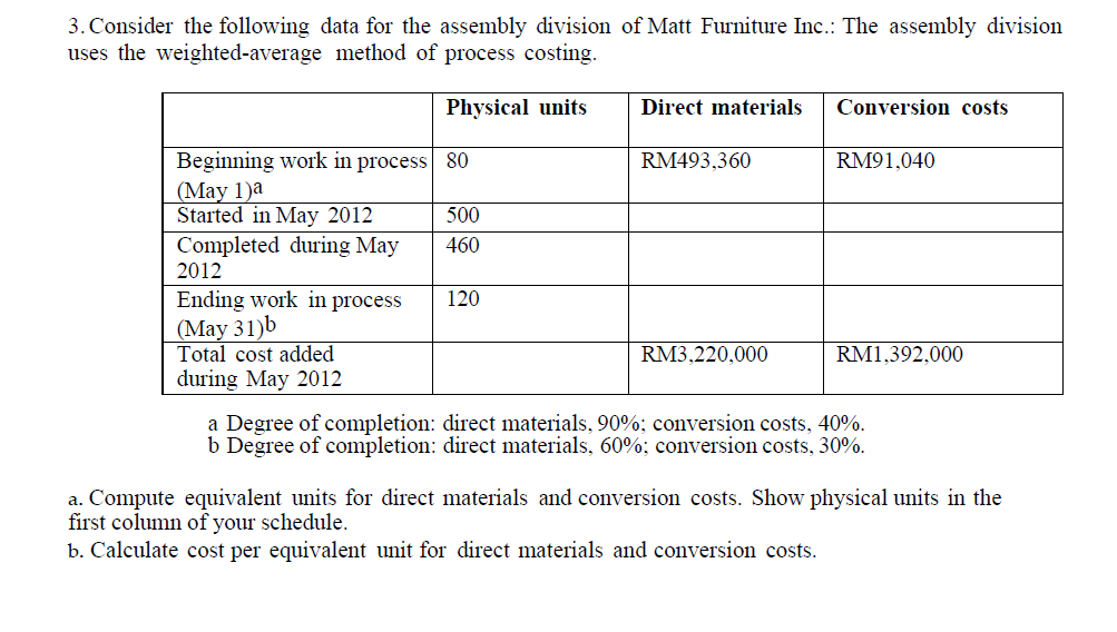 Solved 3. Consider the following data for the assembly | Chegg.com