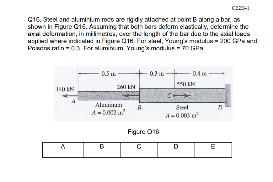 Solved Q15. Determine the contraction in the diameter, | Chegg.com