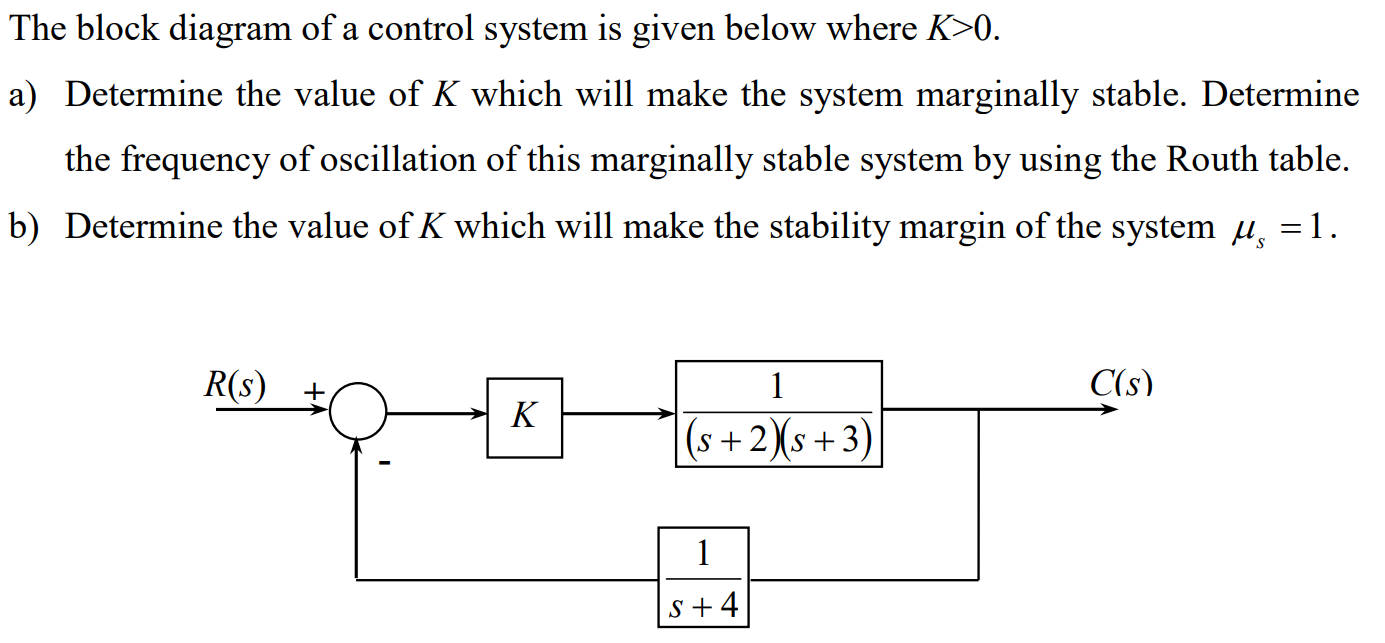 Solved The block diagram of a control system is given below | Chegg.com