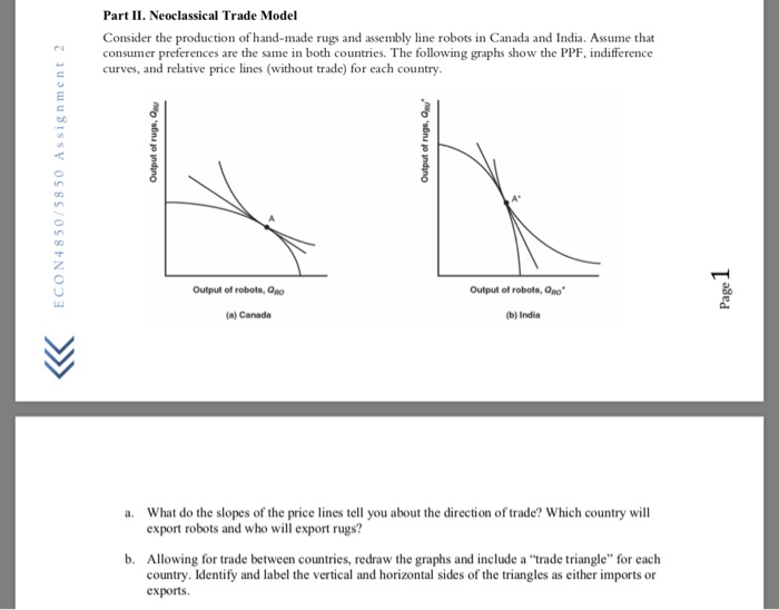 Solved Part II. Neoclassical Trade Model Consider the | Chegg.com
